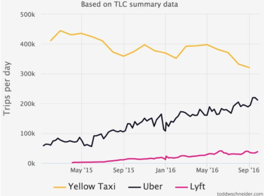 How Uber Grows Its Popularity [Uber Growth Strategy]