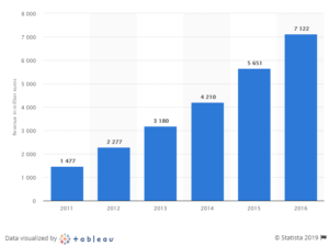 Travel Booking App Development: 4 Key facets of Booking.com