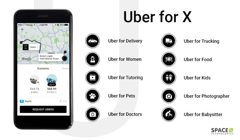 10 Simple Uber like App Ideas to Launch in 2024