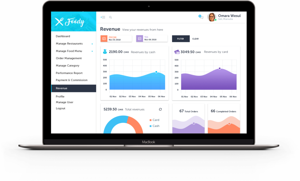 Guide to a Successful Food Delivery App Development in 2022