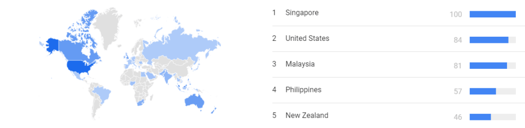 Guide to a Successful Food Delivery App Development in 2022