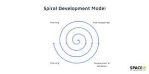 Software Development Process: The Complete Visual Guide