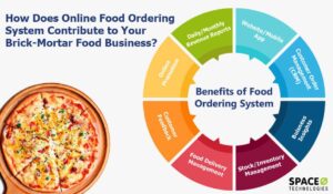 How to Build an Online Food Ordering System [Complete Guide]