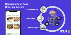 How to Build an Online Food Ordering System [Complete Guide]