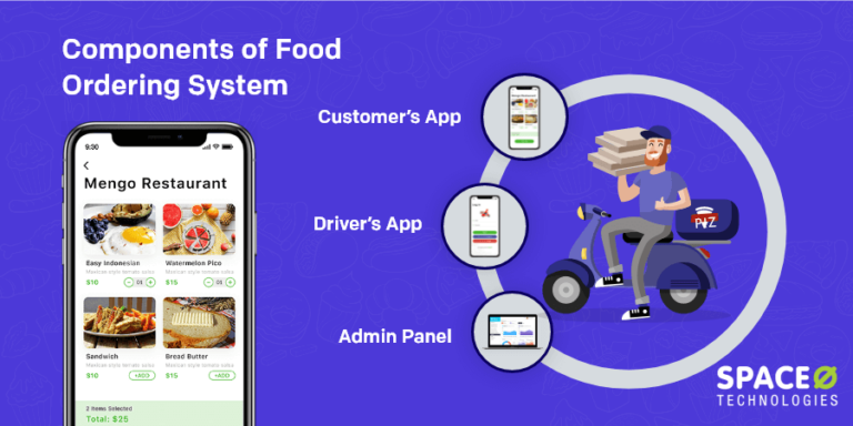 How to Build an Online Food Ordering System [Complete Guide]