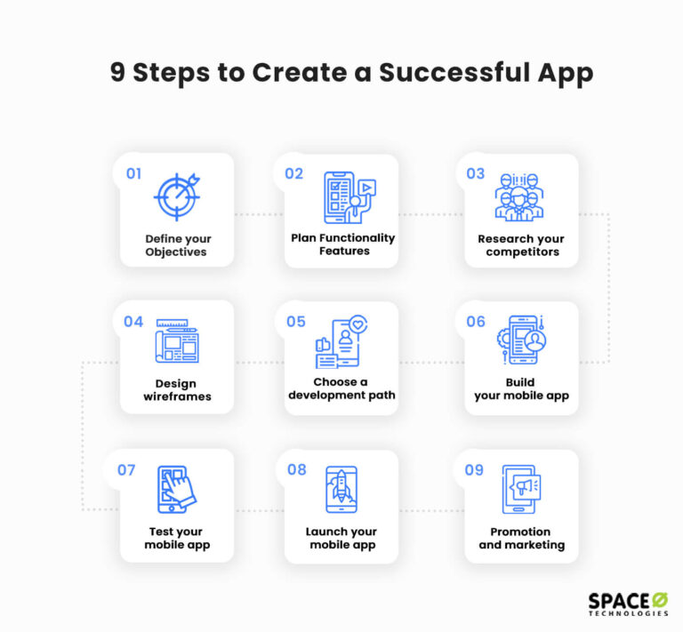 What Makes a Good App Great? [8 Elements + Proven Process]