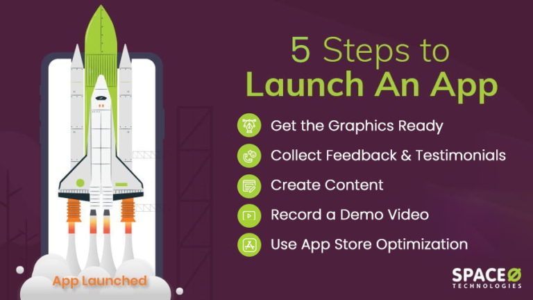 How to Launch an App in 2025 [Complete 14 Steps Guide]