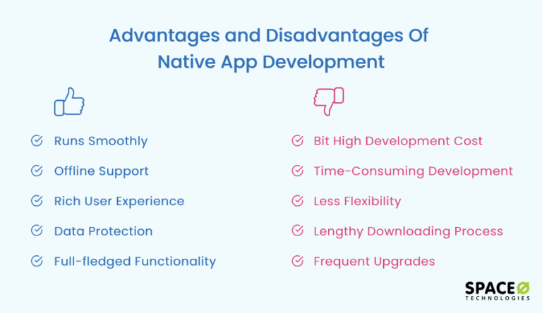 How to Create an App in 9 Steps in 2023 [A Complete Guide]