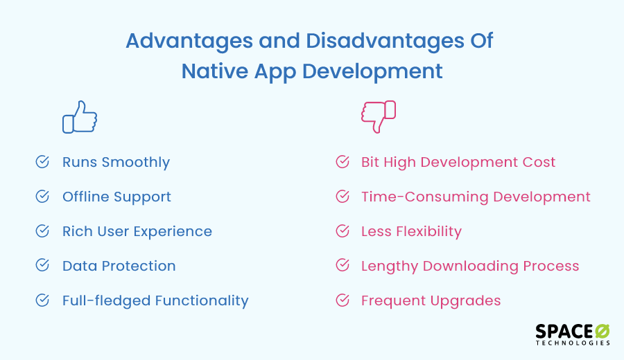 How to Create an App in 9 Steps in 2023 [A Complete Guide]