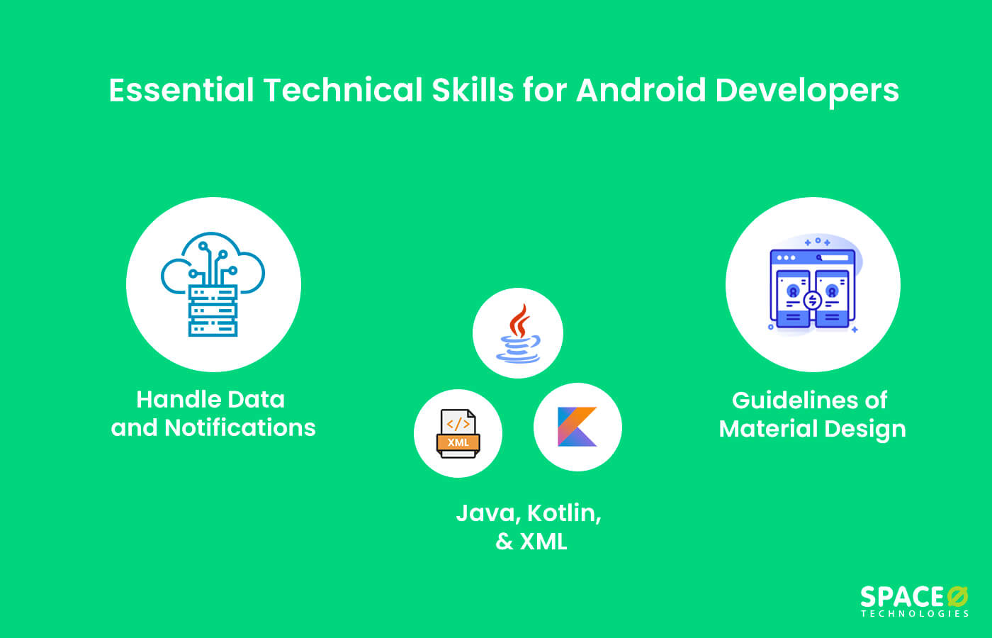 How to Become an App Developer in 2024 [A Complete Guide]