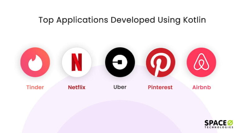Kotlin vs Java Comparison: Which One is Best To Use in 2025