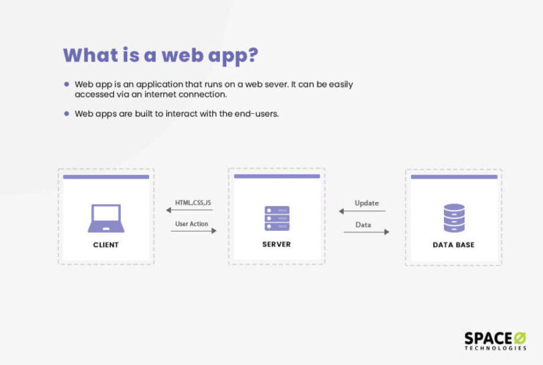 Web App vs Website: Key Differences Explained with Examples