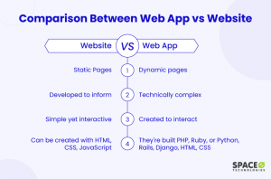 Web App vs Website: Key Differences Explained with Examples