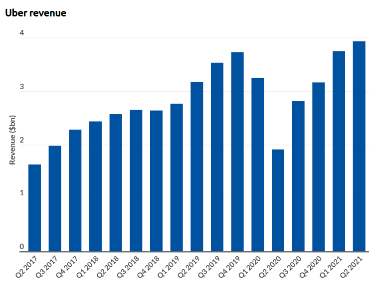 6 Top Web Application Development Examples