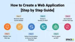 How to Create a Web Application from Scratch in 2023