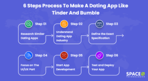 How to Make a Dating App Like Tinder: Steps, Factors & Cost
