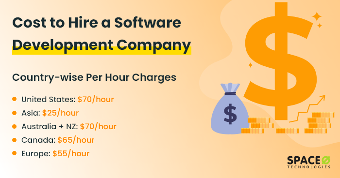 How to Hire Software Development Company [+Cost]