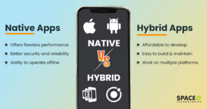12 Key Differences Between Native App vs Hybrid App