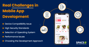 9 Real Challenges in Mobile App Development You Must Know