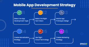 6 Best Mobile App Development Strategies to Follow in 2022