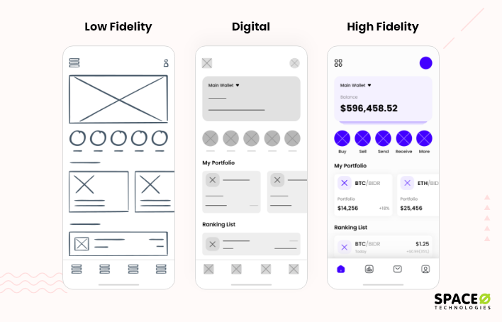 How to Create Mobile App Wireframe in 2025 How to Create Mobile App Wireframe in 2025