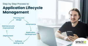 What is Application Lifecycle Management? [A Complete Guide]