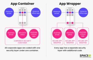 Mobile App Wrapping in 2024 [Benefits + Process + Tools]