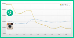 How to Conduct Mobile App Market Research in 5 Easy Steps