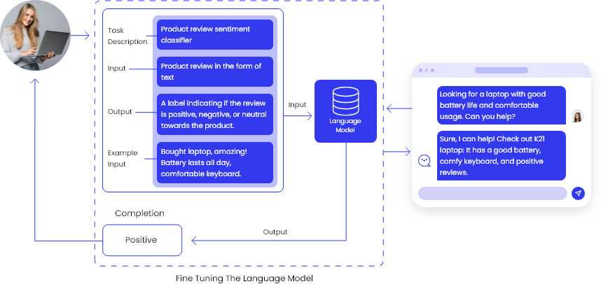 Ai Prompt Engineering Certification - prntbl.concejomunicipaldechinu.gov.co