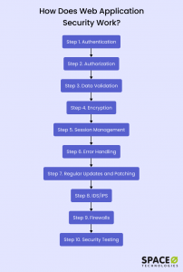 What is Web Application Security? [Definition + Importance]