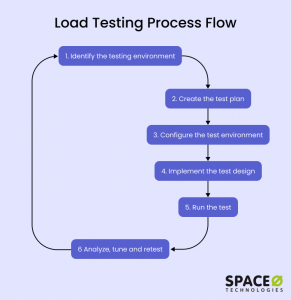 What is Load Testing? [Definition + How it Works]