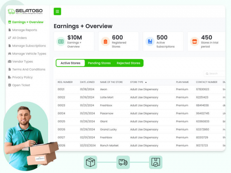 Delivery Management Software Development by Space-O