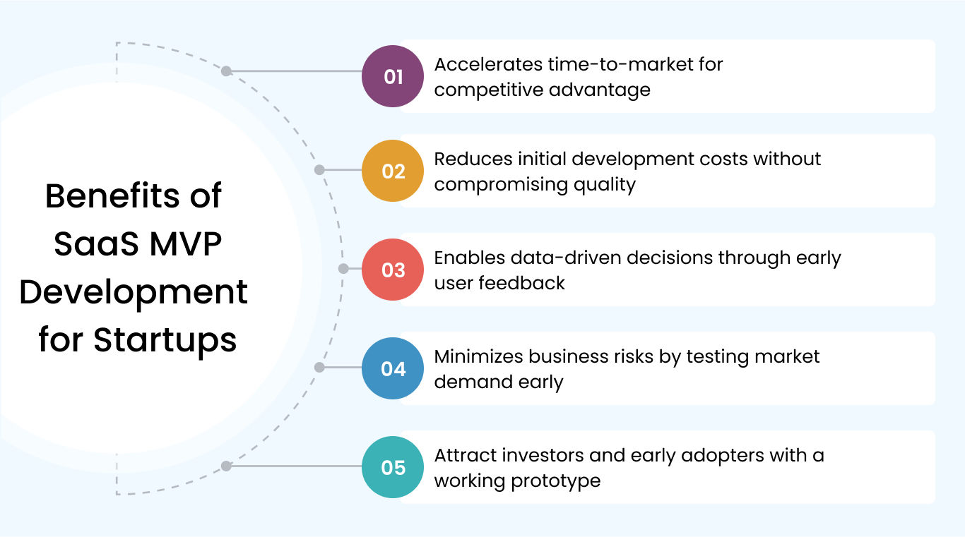 SaaS MVP Development: How to Build and Launch Your Product