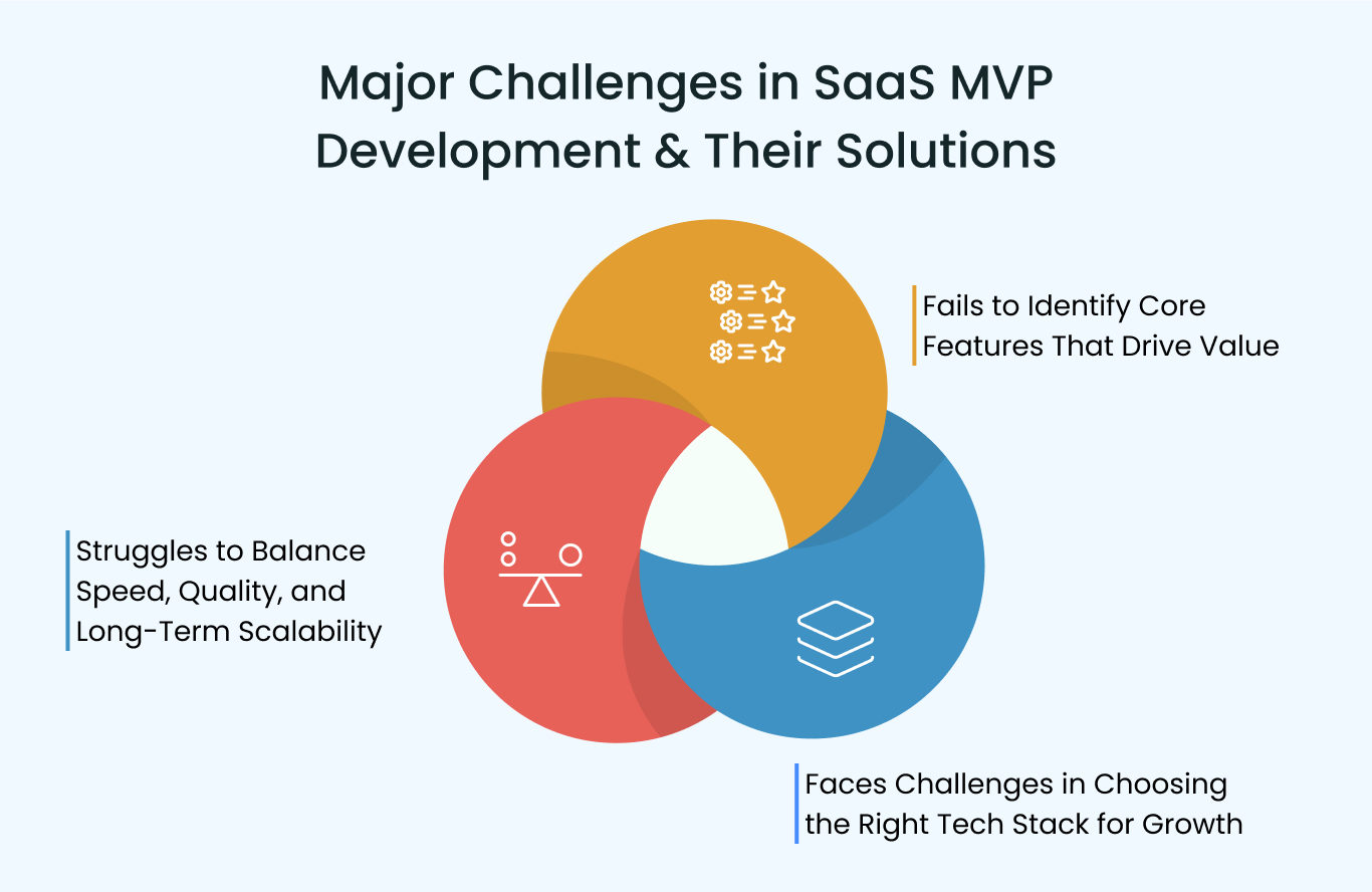 SaaS MVP Development: How to Build and Launch Your Product