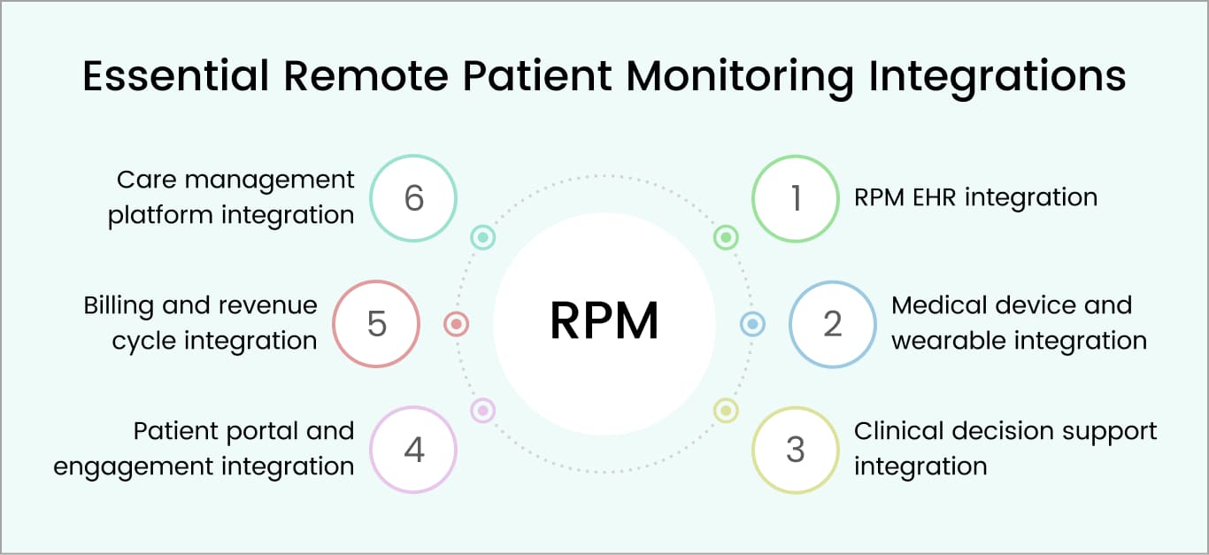 Remote Patient Monitoring Software Integration Guide